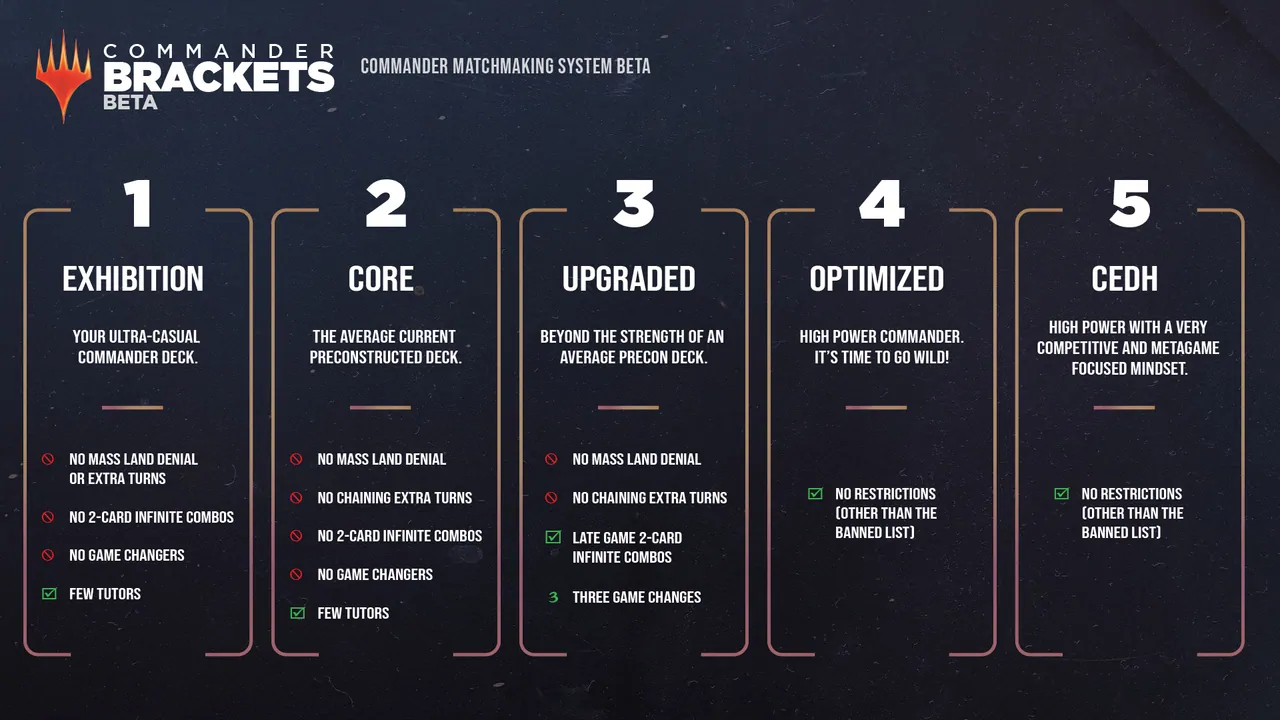 Commander Brackets and Game Changers